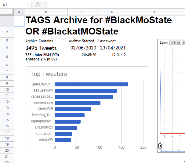 Tweets of Local Interest Archive Project - Library Notes